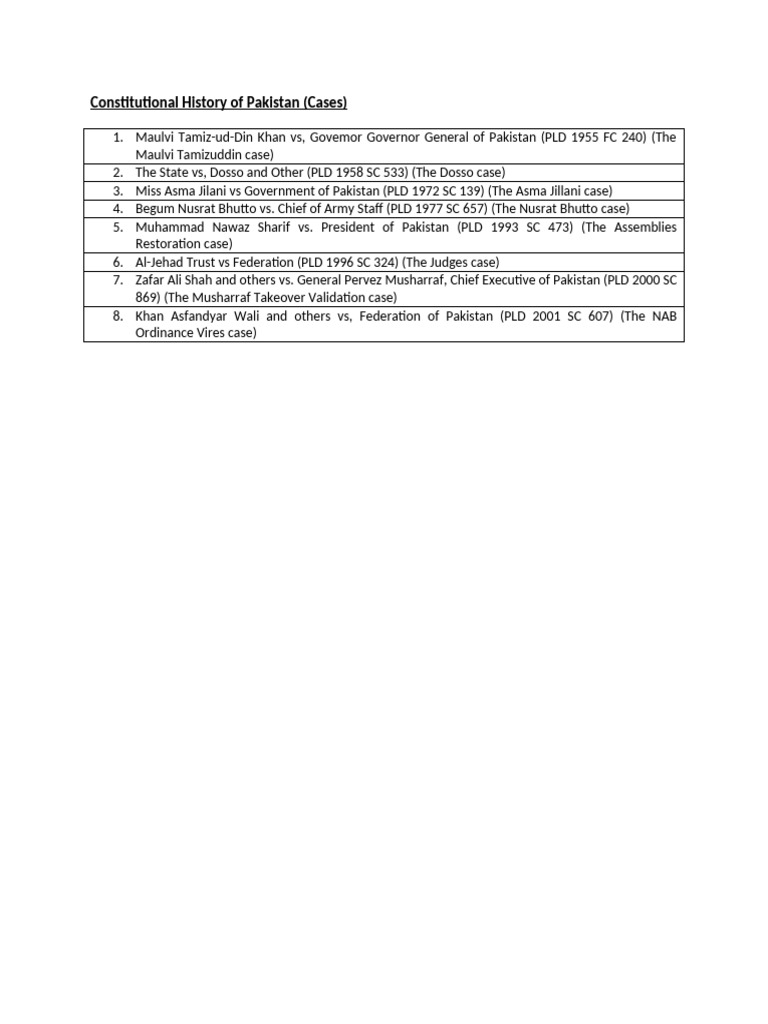 Key Constitutional Cases in Pakistan | PDF | Nawaz Sharif | Pervez ...
