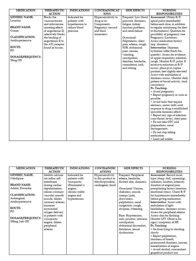 Drug Study (Losartan, Nifedipine, Simvastatin, Enoxaparin) | PDF ...