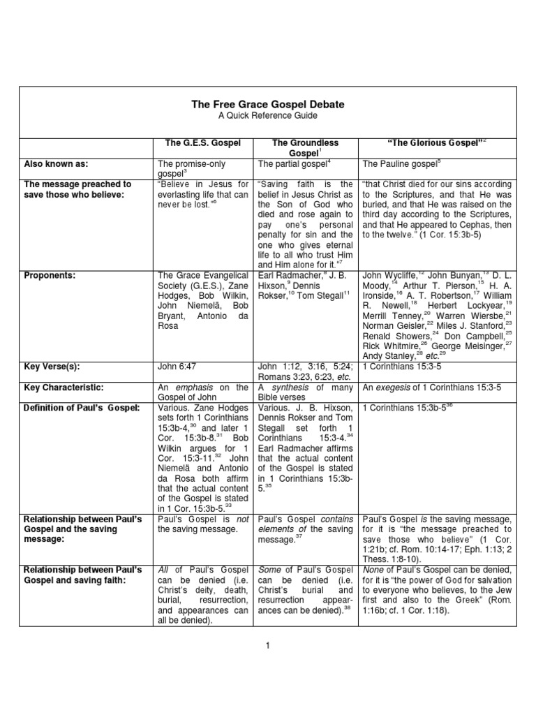 The Free Grace Gospel Debate | PDF | Resurrection Of Jesus | The Gospel