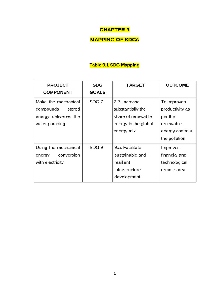 SDG Mapping for Renewable Energy Projects | PDF