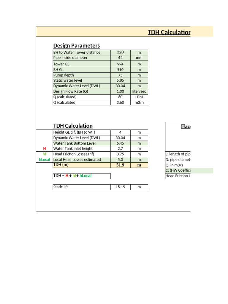 TDH Calculations - 10m | PDF | Friction | Fluid Mechanics