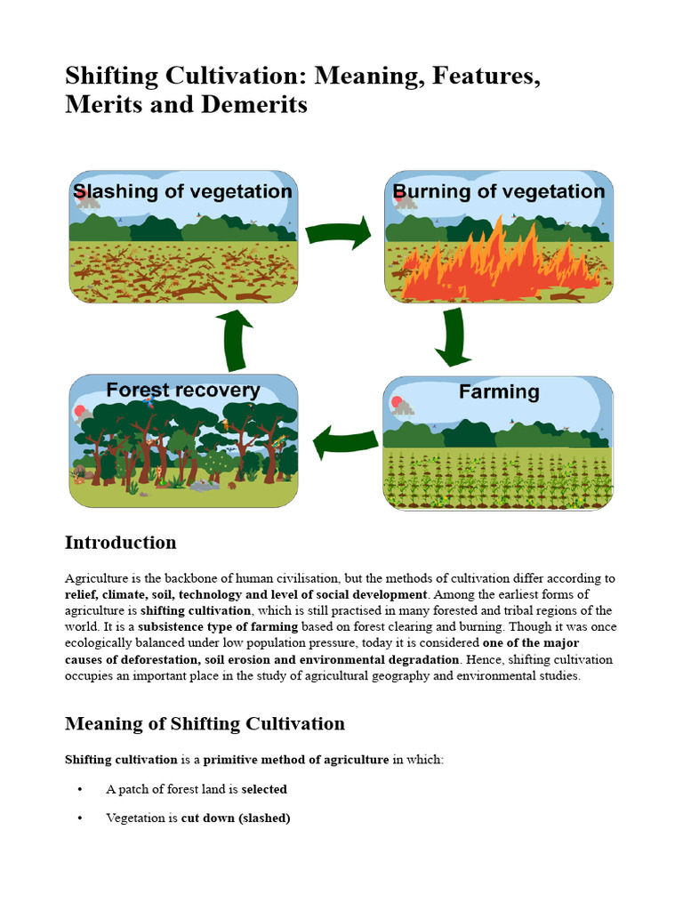 Shifting Cultivation: Overview and Impact | PDF | Agriculture | Polygamy