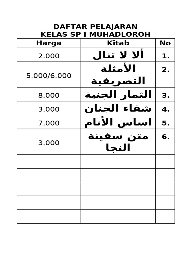 Daftar Pelajaran Mhd Kcl 2018 | PDF