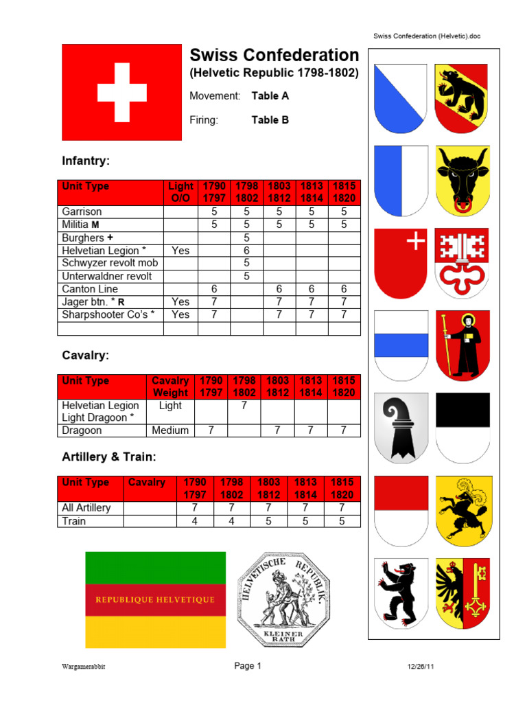 Swiss Confederation Military Overview | PDF | Military Science | Conflicts
