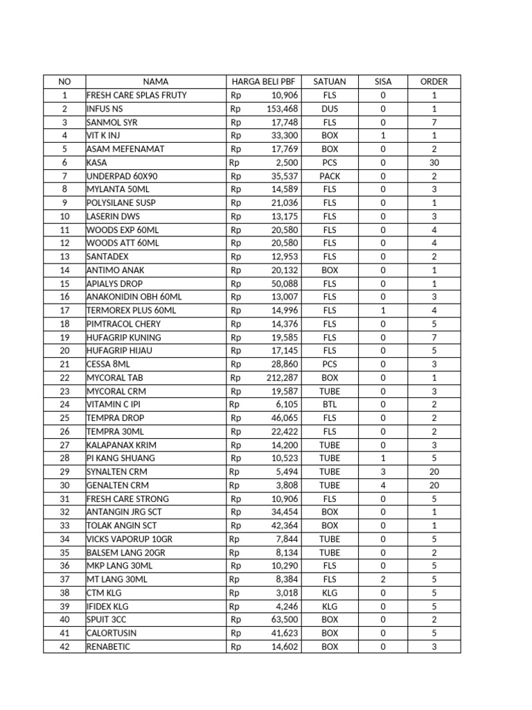 Form Orderan Obat PBF Februari 2025 | PDF | Drugs