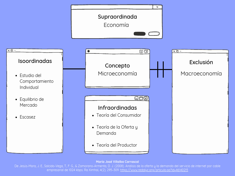 Actividad 1 - Conceptos básicos - Mentefacto | PDF