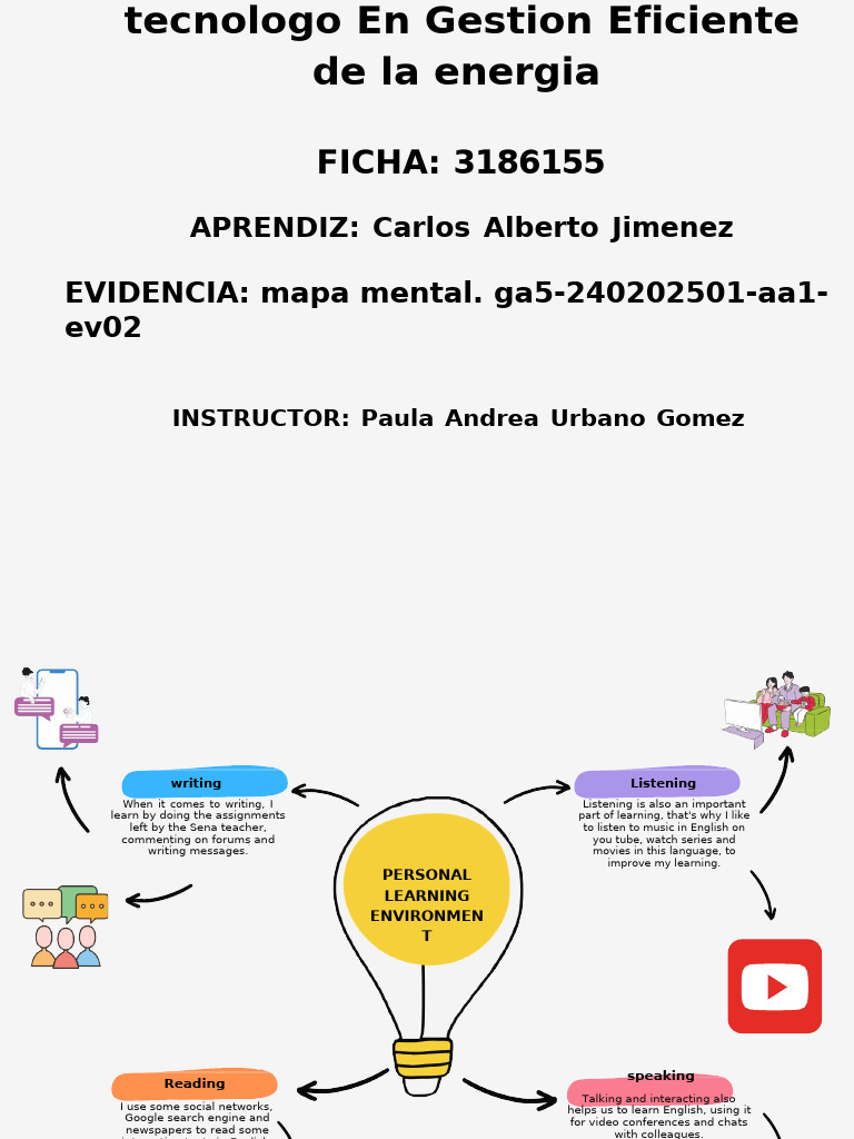 GA5-240202501-AA1-EV02. Mapa Mental | PDF
