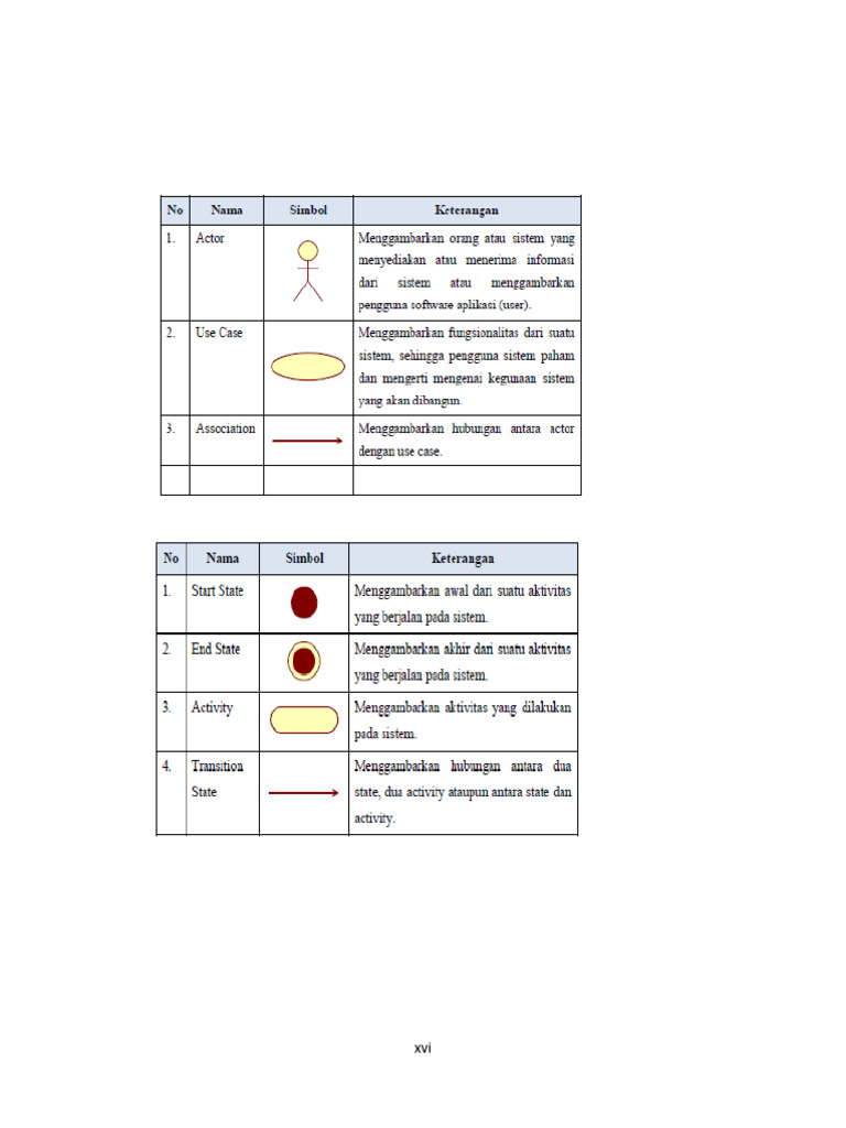 Simbol u | PDF