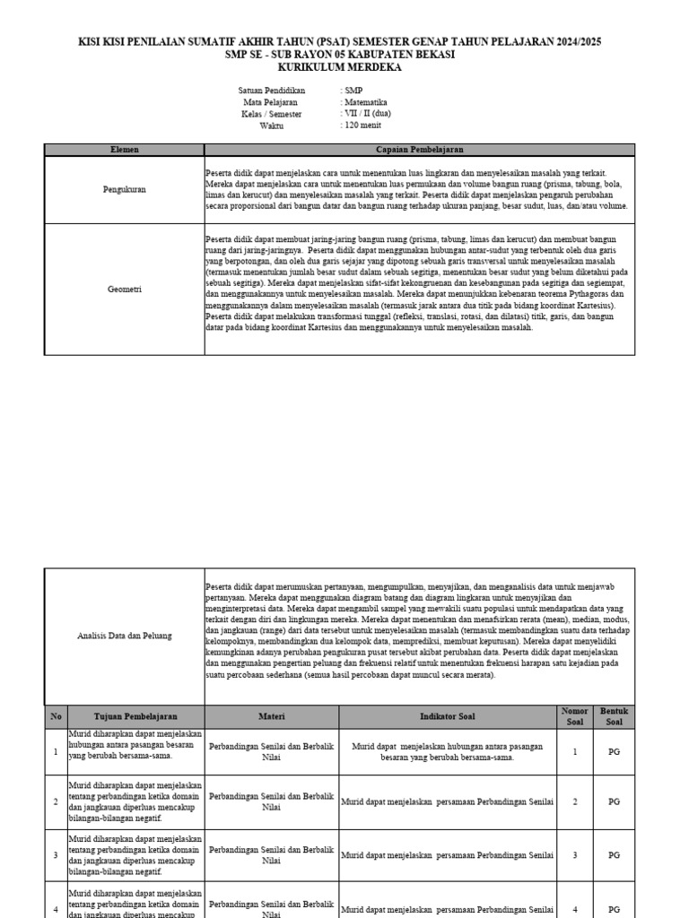 Kisi-Kisi Penilaian Matematika SMP VII | PDF