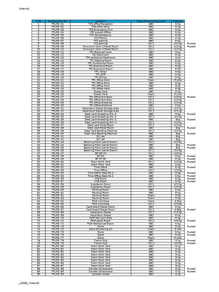 Fire Extinguisher Inventory List | PDF