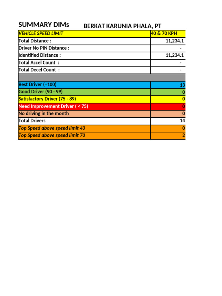 Vehicle Speed Limit Report Summary | PDF | Road Safety