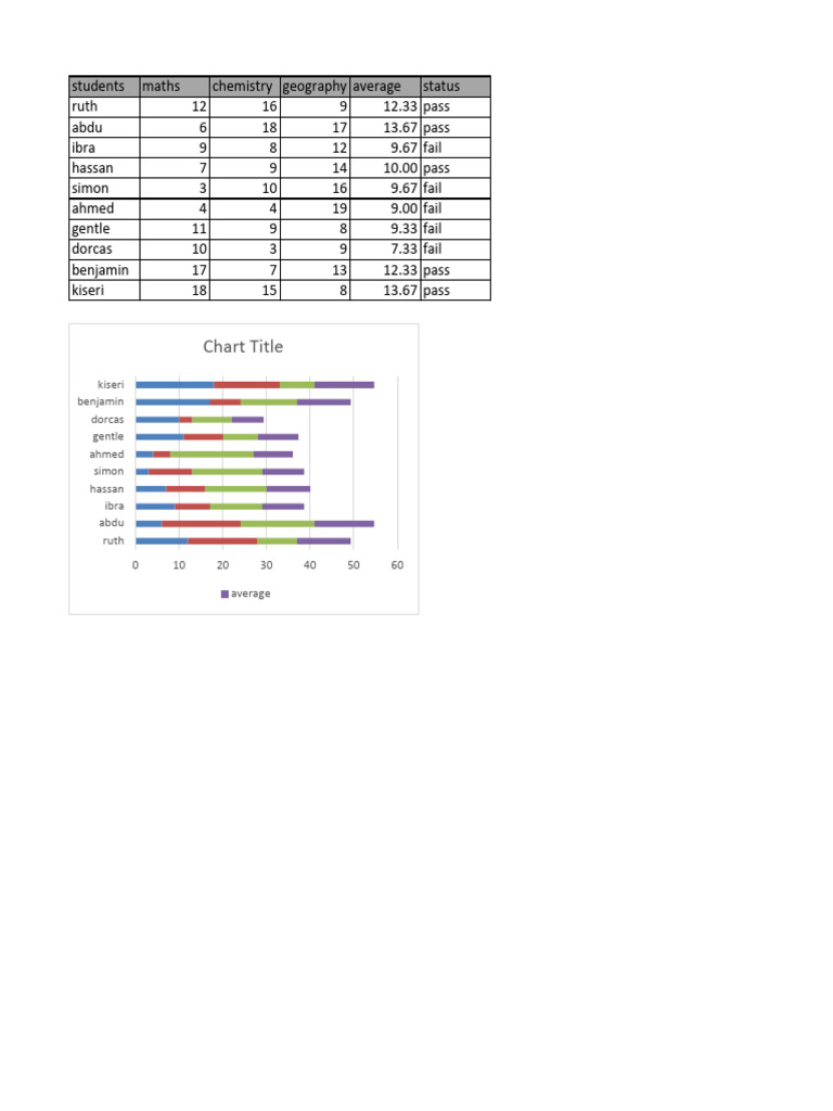 Excel Grade Book and Chart For The Group B | PDF