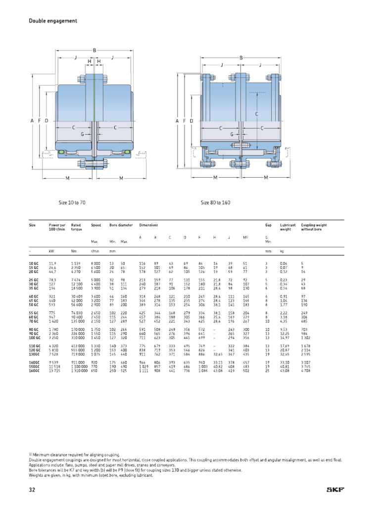 Gear Coupling Type GC SKF | PDF