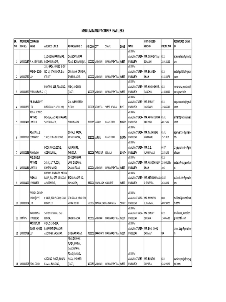 Manufacturer Directory for Jewellery Companies | PDF