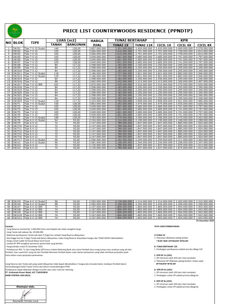 Price List Country Woods Normal Tahap 1 | PDF