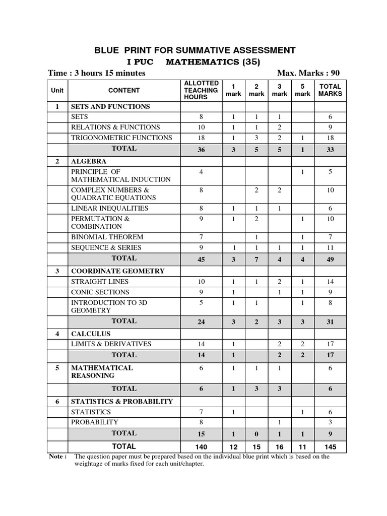 KSEEB-1st-PUC-Maths-Summative-Assessment-Blue-Print | PDF | Mathematics ...