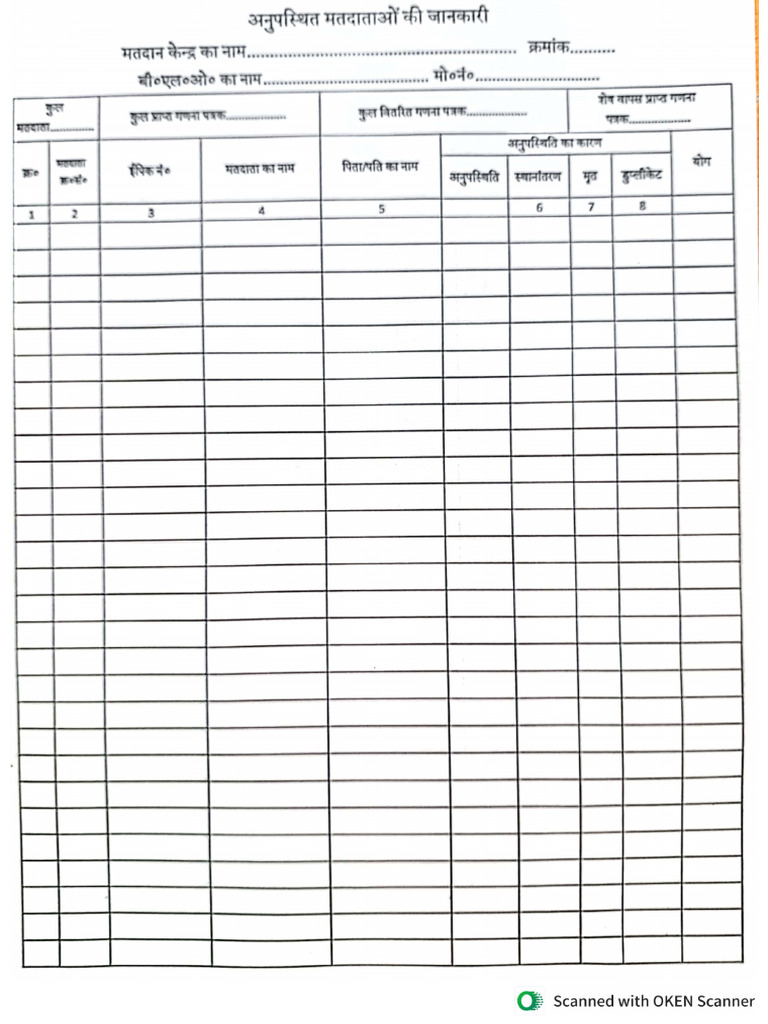 ASDR | PDF
