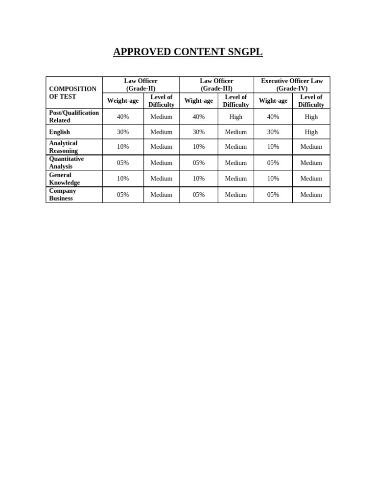 1672740833_Approved Content SNGPL (1) | PDF