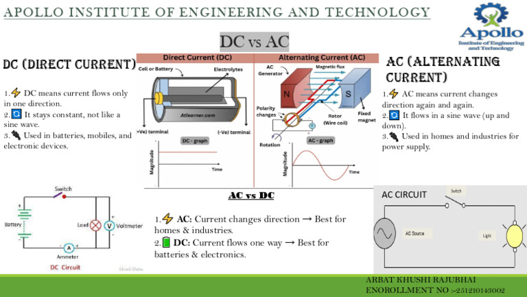 DC Vs AC | PDF