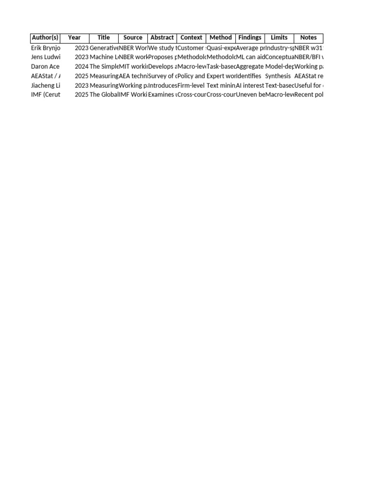 2023-2025 Economic Research Papers Summary | PDF