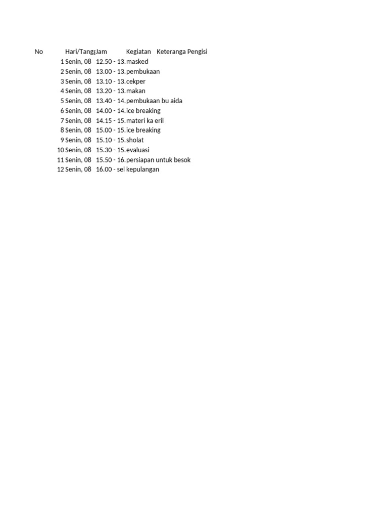 Rundown Format Contoh | PDF