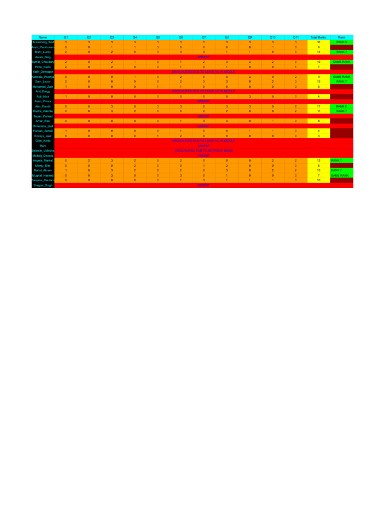 Marksheet | PDF