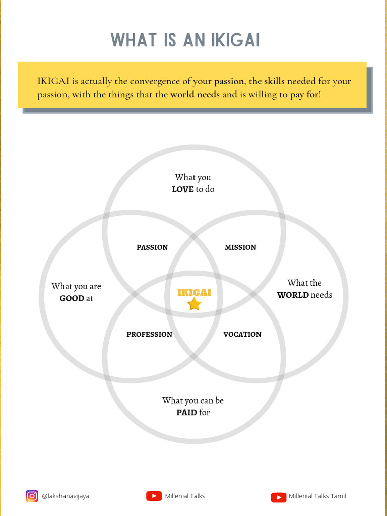 Discovering Your Ikigai: A Guide | PDF
