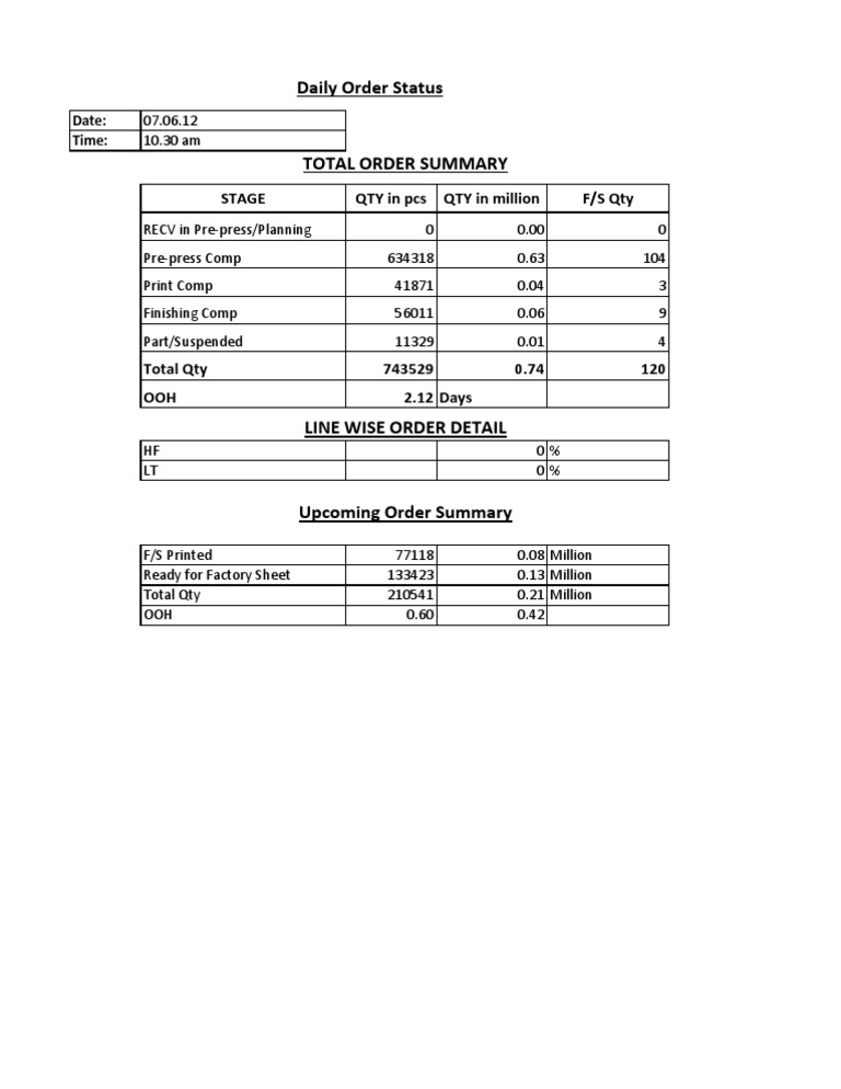 Daily Order Status | PDF | Finance & Money Management | Technology ...