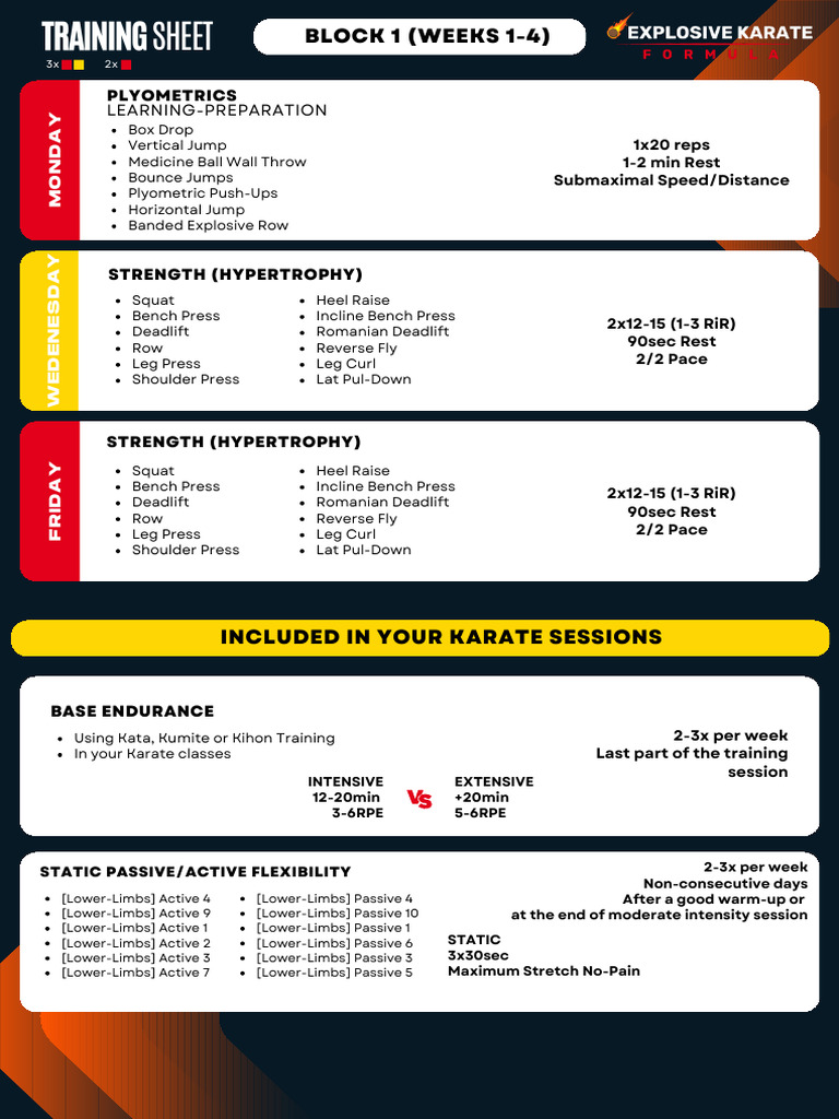 Karate Strength and Plyometric Training Plan | PDF | Strength Training ...