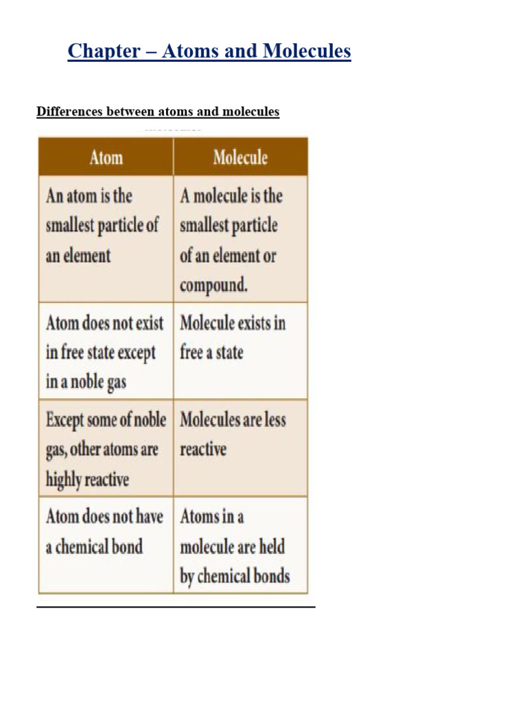 Atoms, Molecules, and Chemical Laws | PDF | Ion | Chemical Compounds