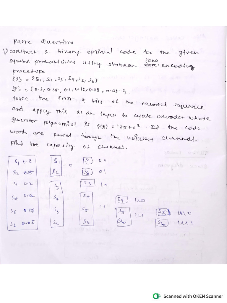 ITC Notes | PDF