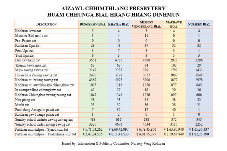 2023 Bial Report Khaikhawmna Flex Print 6x4ft | PDF