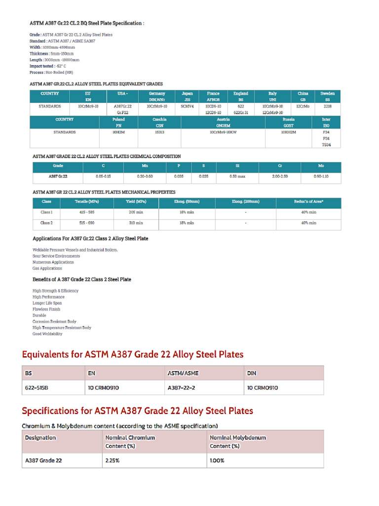 Astm A387 | PDF