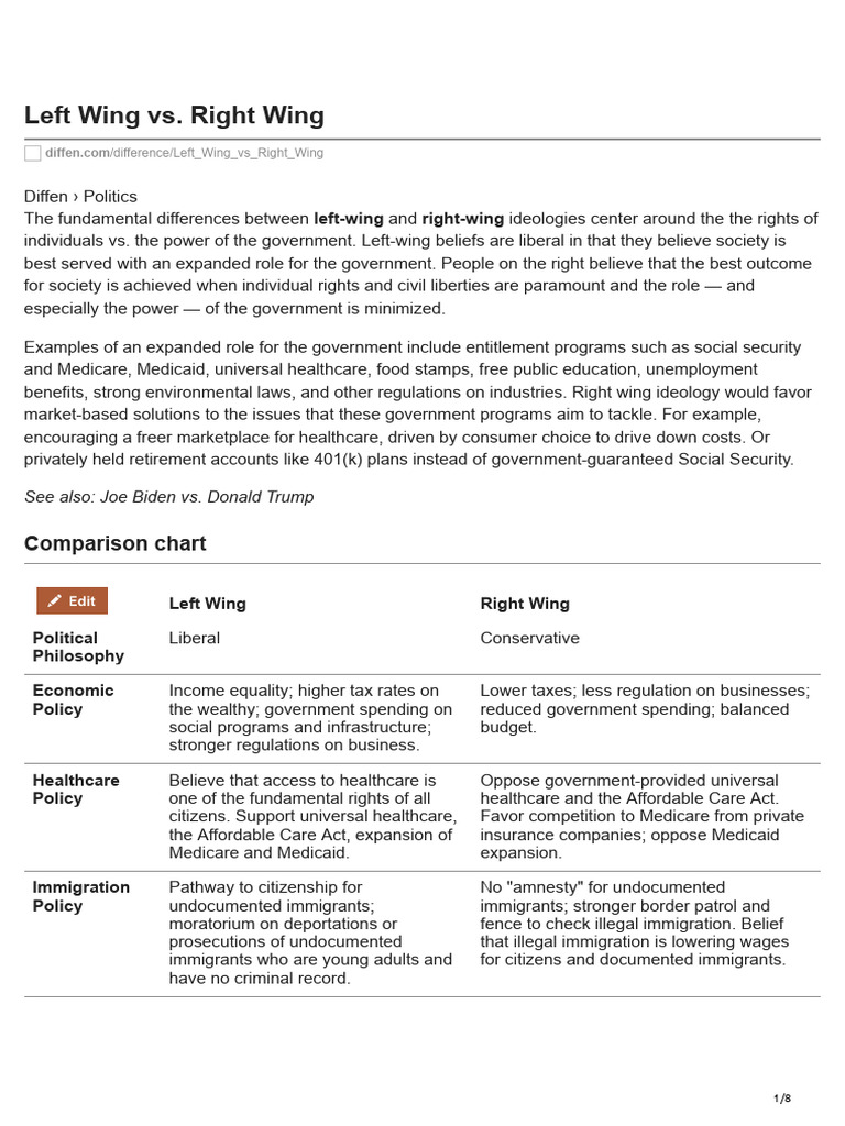 Left Wing Vs Right Wing | PDF | Conservatism In The United States ...