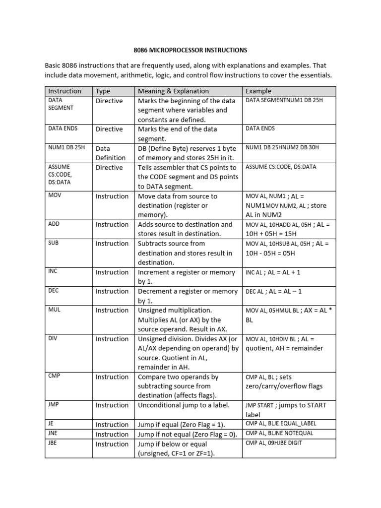 8086 Microprocessor Instructions | PDF | Assembly Language | Computer Programming