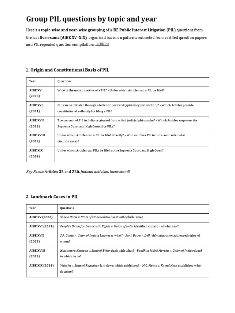 Group PIL Questions by Topic and Year | PDF | Judiciaries | Government