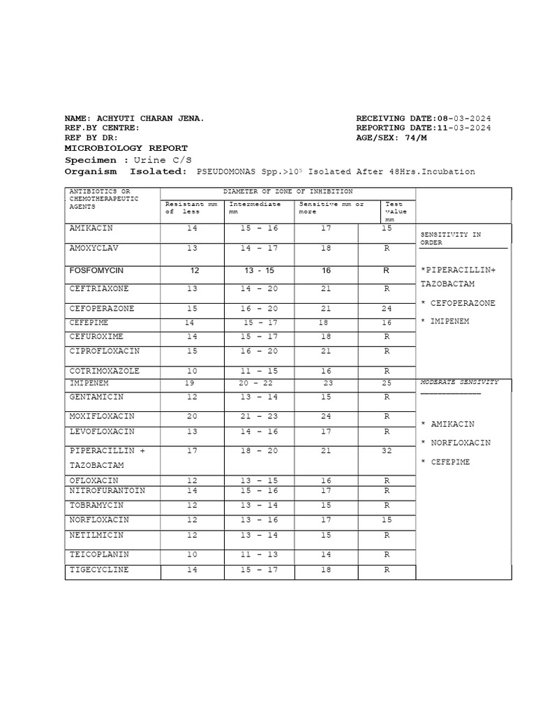 Urine Culture Sensitivity Report Summary | PDF | Antibiotics | Pharmacology