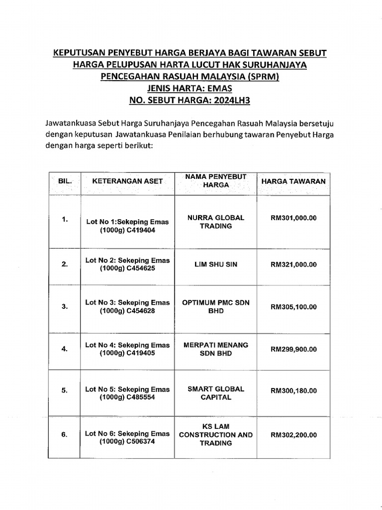 Paparan Keputusan Sebut Harga 2024lh3 Emas3107240828 | PDF