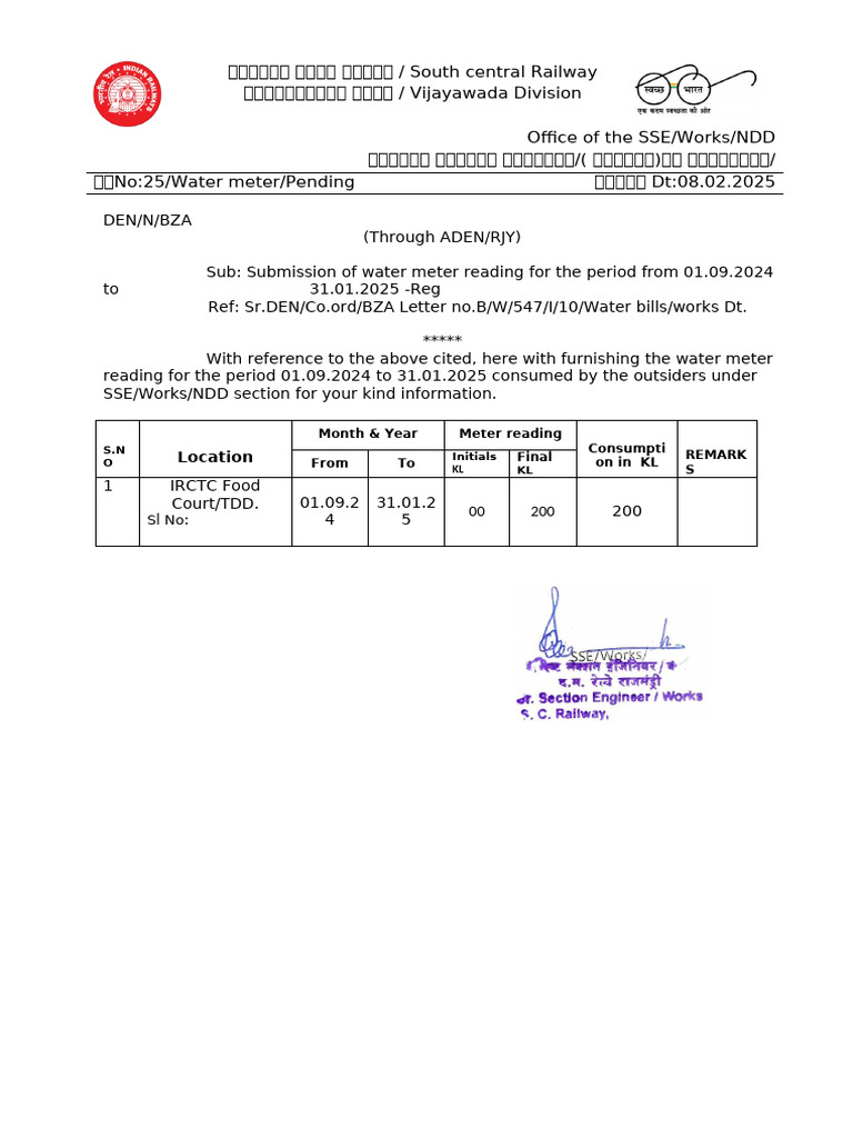 Water Meter Reading Submission Report | PDF
