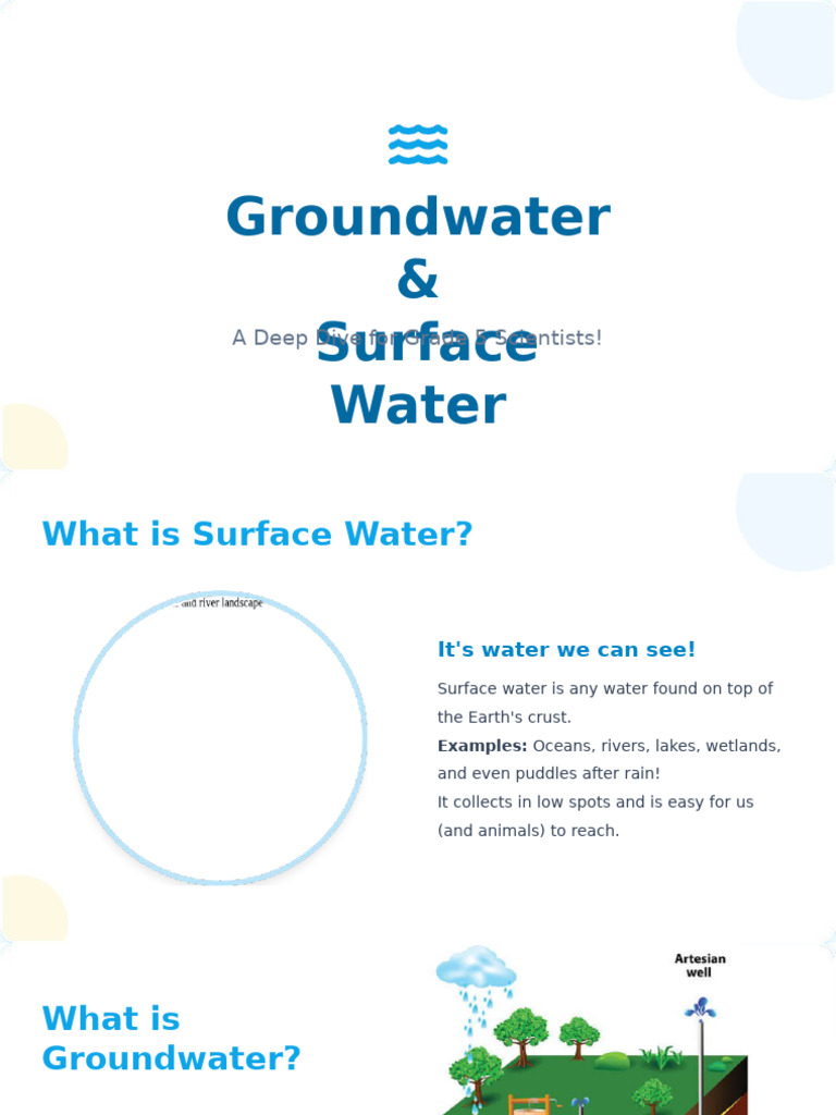 Groundwater vs. Surface Water Explained | PDF | Water | Groundwater