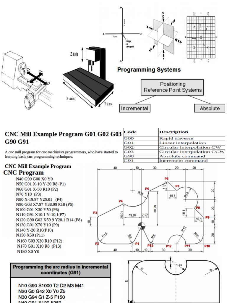 CNC Turning CNC Milling CNC (Computer Numerical Control) Cartesian ...
