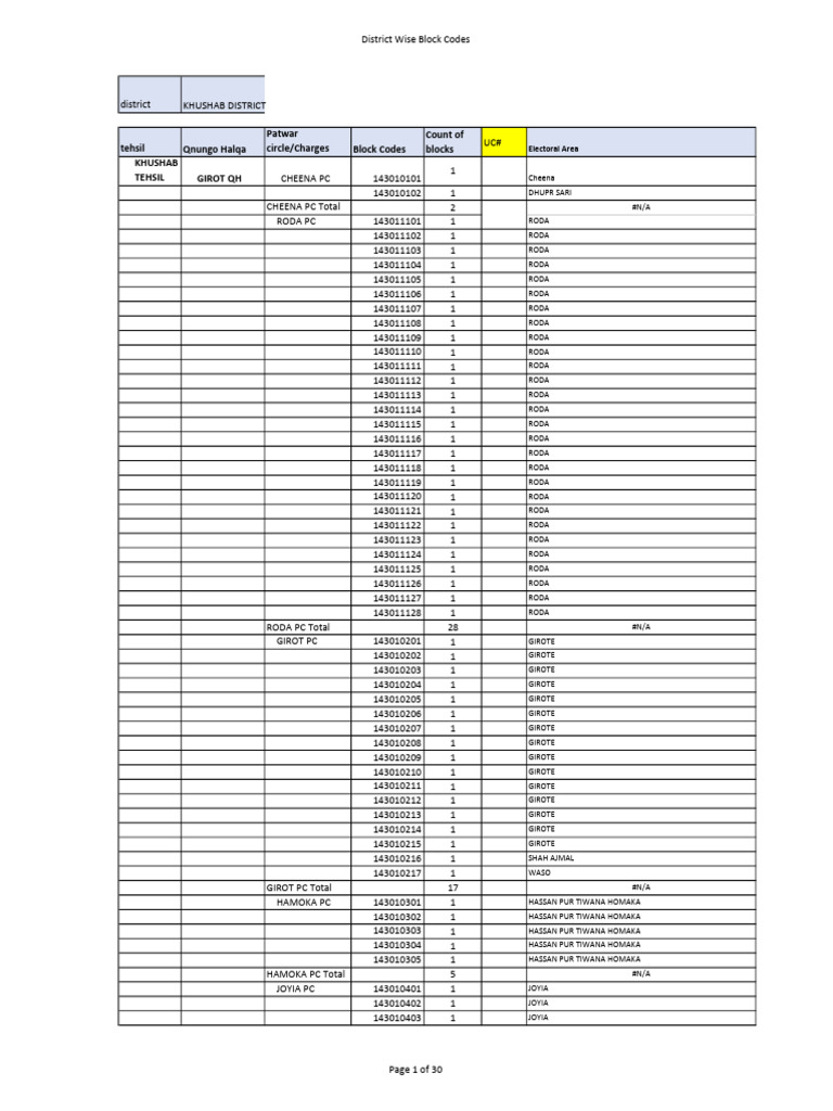 Khushab District Block Codes Guide | PDF