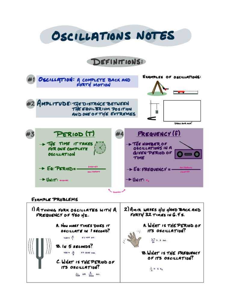 Simple Harmonic Motion Notes 25 | PDF | Oscillation | Quantity