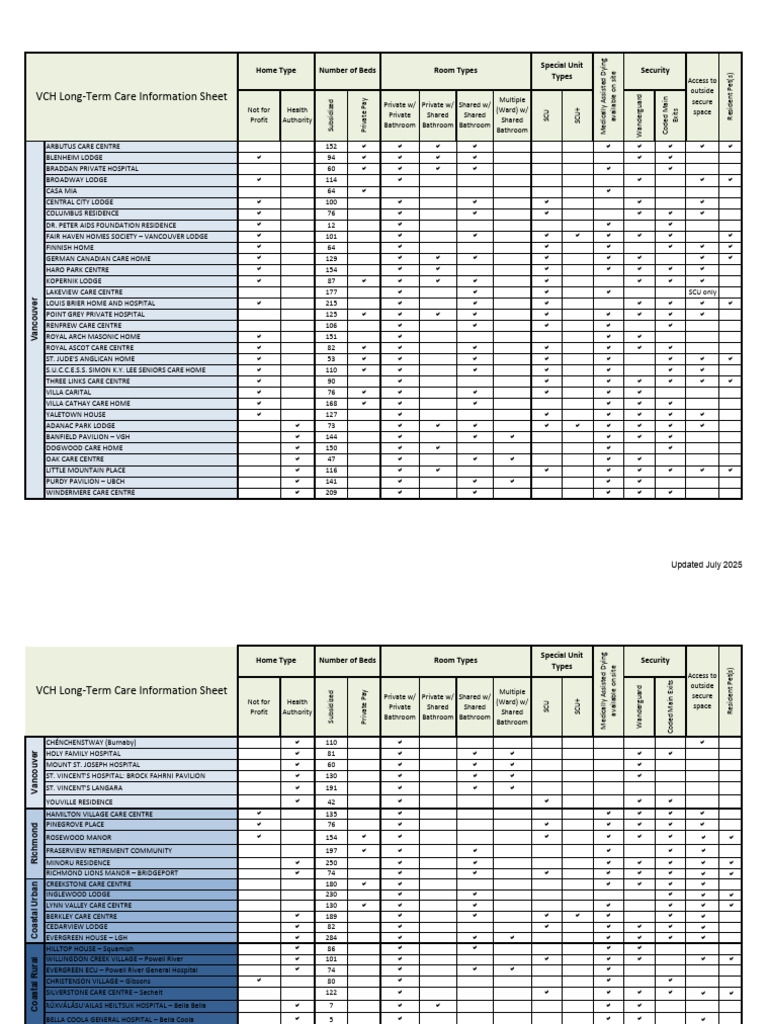 Vancouver Long-Term Care Options Guide | PDF