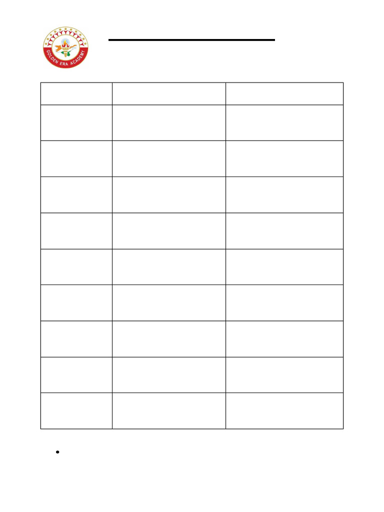 Pre Board - II Class 12 Major Test | PDF