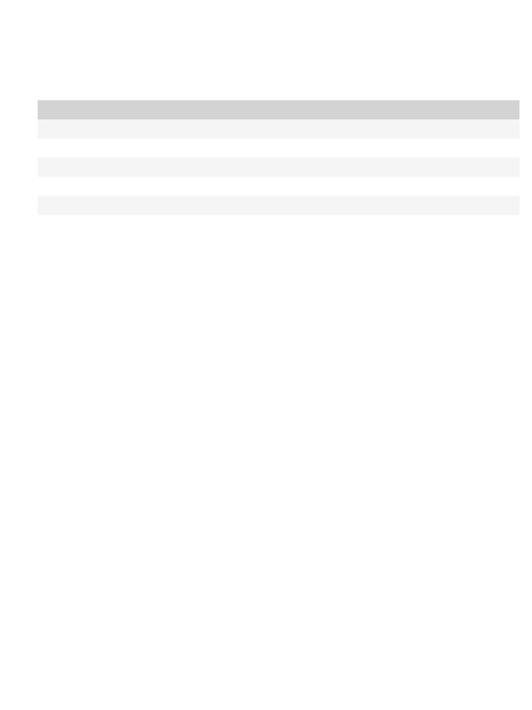 Antibiogram Table English | PDF