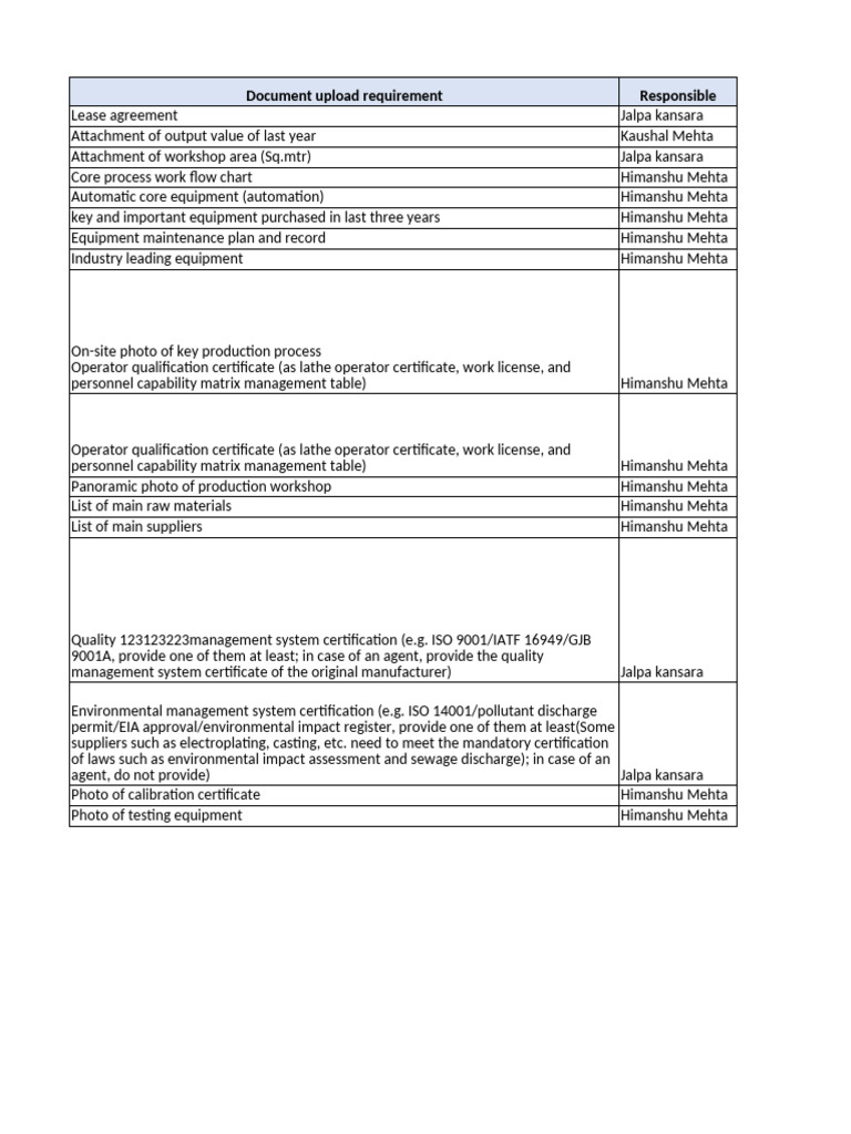 Document Upload Requirements Overview | PDF | Environmental Impact ...