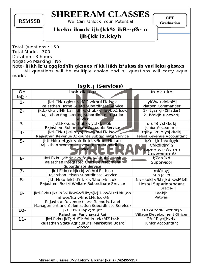 CET Graduation Level Test Syllabus 2024 | PDF