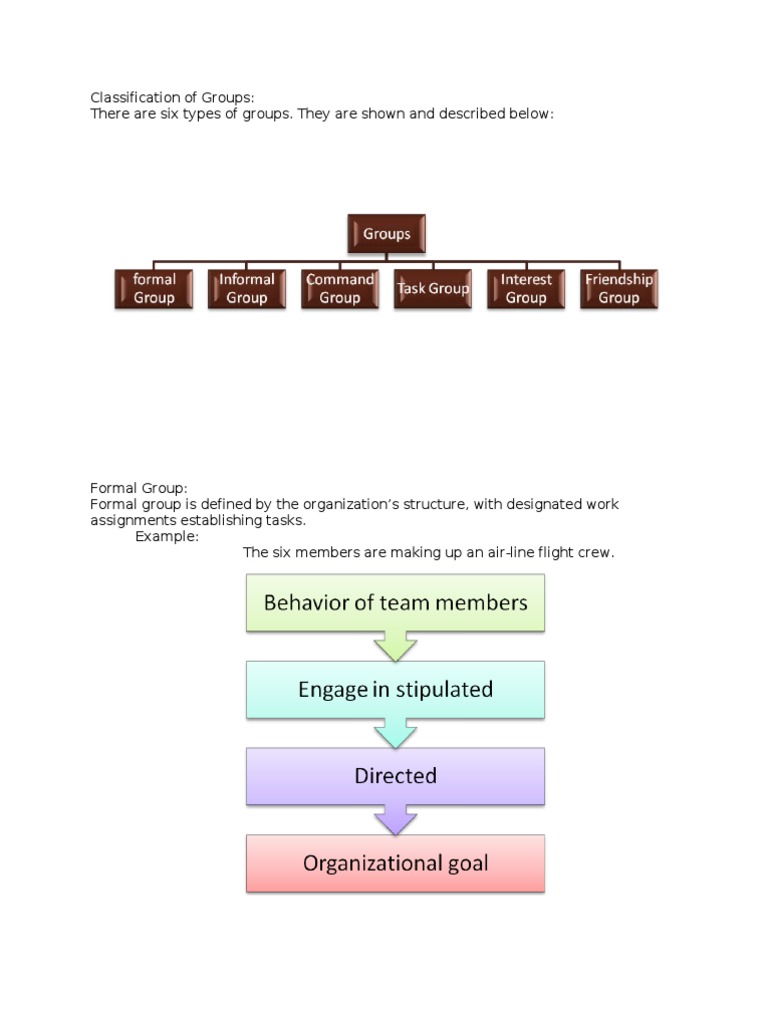 Group Types and Dynamics Explained | PDF | Brainstorming | Behavioural Sciences