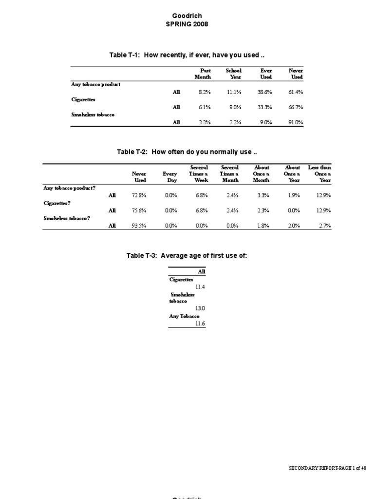 POLK COUNTY - Goodrich ISD - 2008 Texas School Survey of Drug and ...